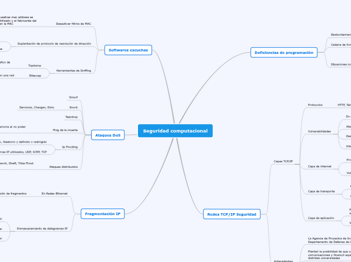 Seguridad computacional - Mind Map